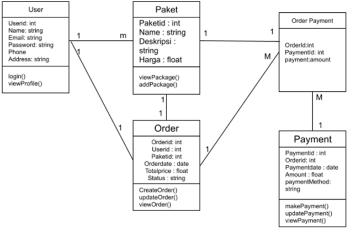 Design and implementation of a 360-degree panoramic wedding package ...