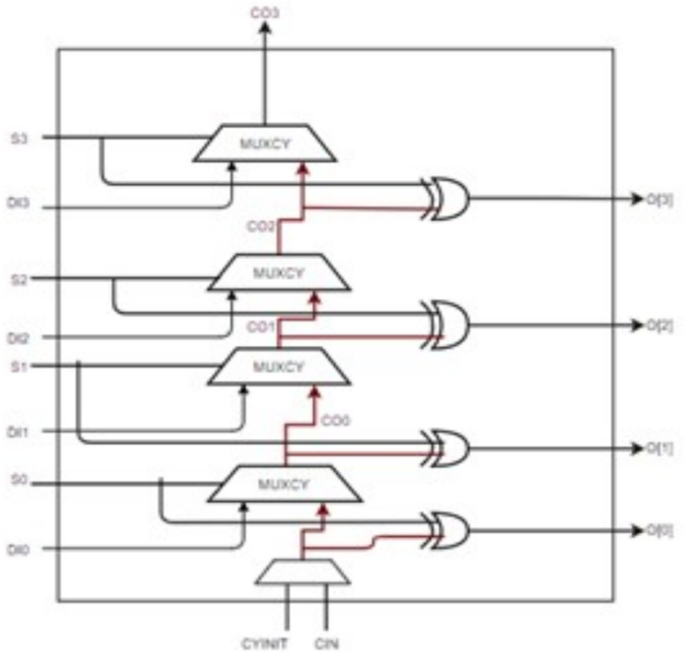 Harmony in security: a new unified compact TRNG cum PUF design (UCTP ...