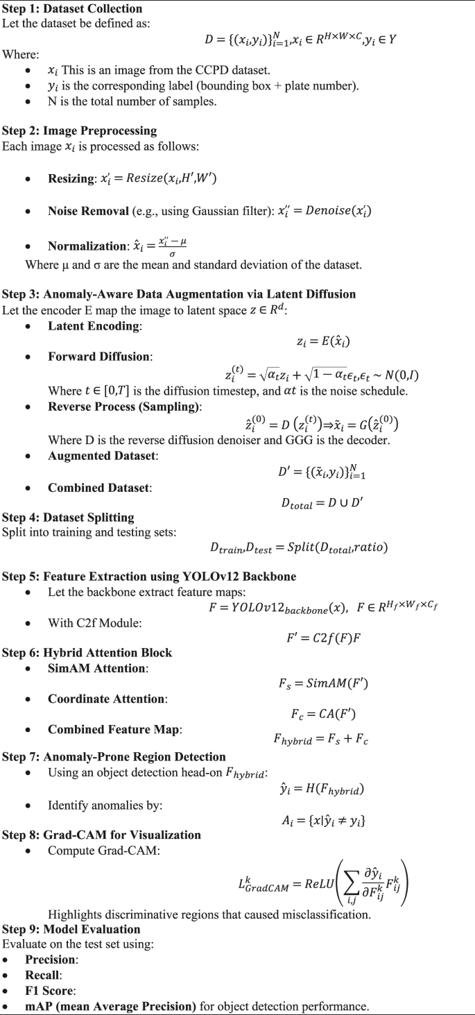 Real-time anomaly reduction in license plate recognition using YOLO ...
