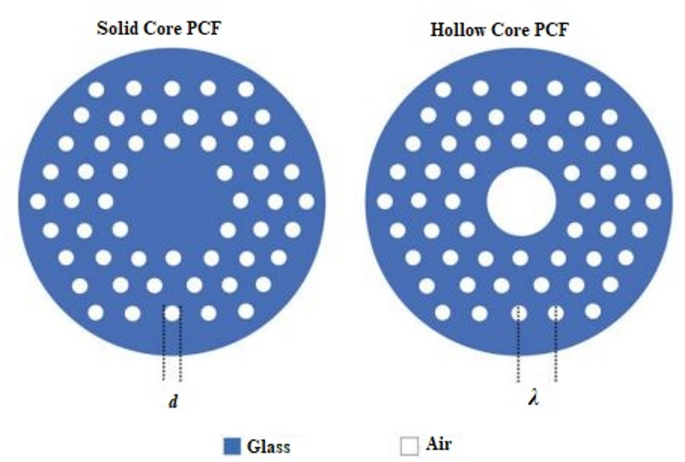 A low-cost PCF-based optical sensing framework for automated dental ...