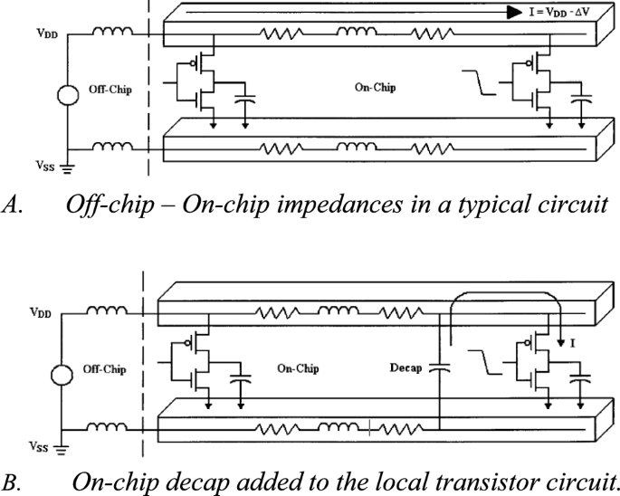 A smart “Free Placement” methodology for novel “Spare-cell reconfigured ...