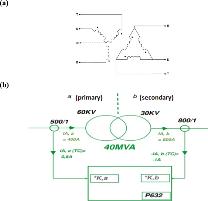 Investigation and simulation on the stability of transformer ...