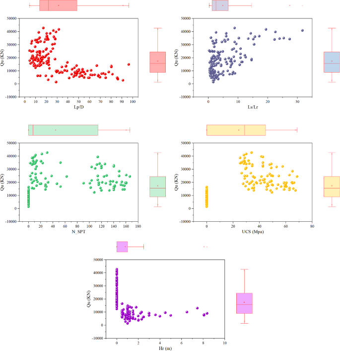 The implementation of a least square support vector regression model for predicting the ultimate ...