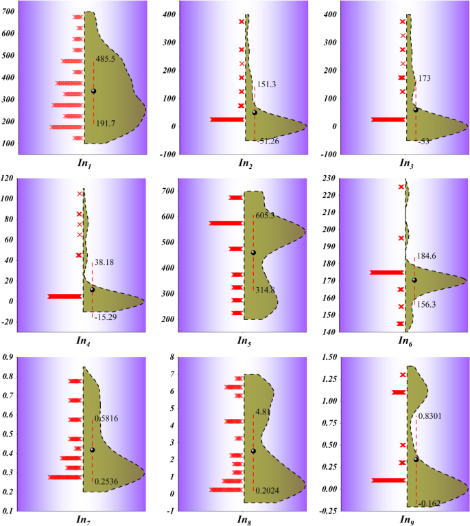 Comparative strength estimation model of recycled aggregate concrete modified with GGBS ...