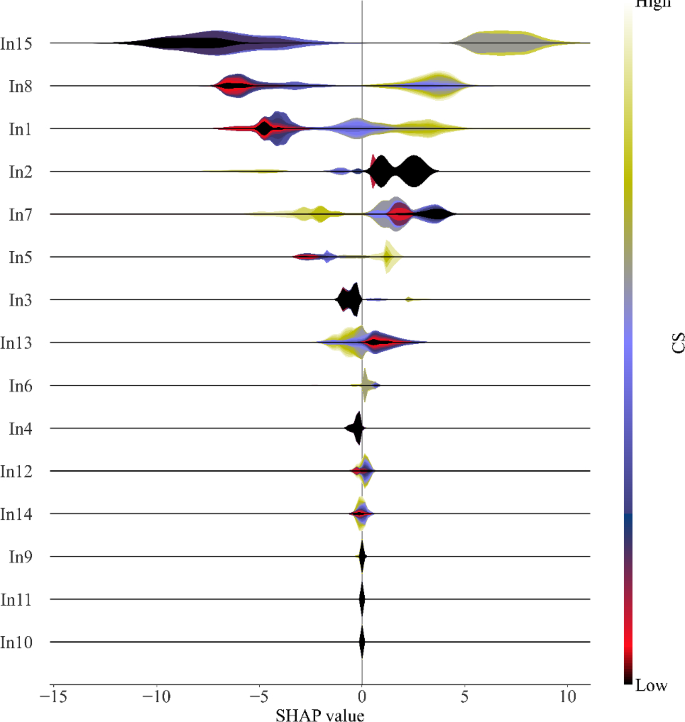 Comparative strength estimation model of recycled aggregate concrete ...