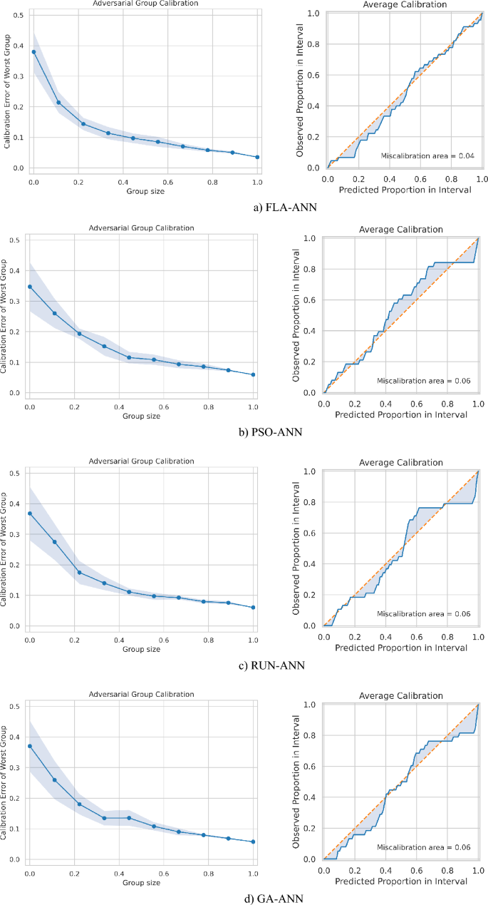 Hybrid machine learning algorithms for estimating shear strength of ...