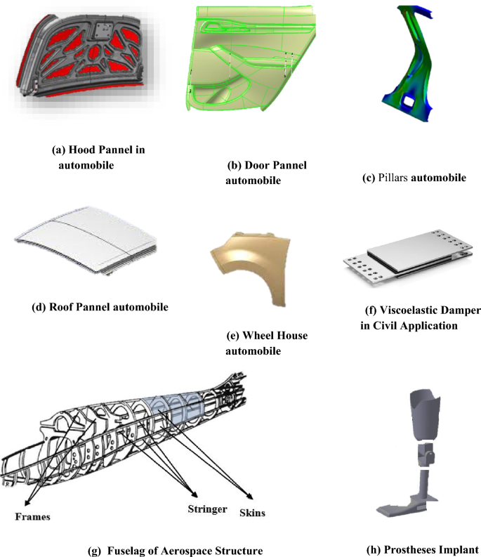 Viscoelastic materials and composites: a comprehensive review on ...