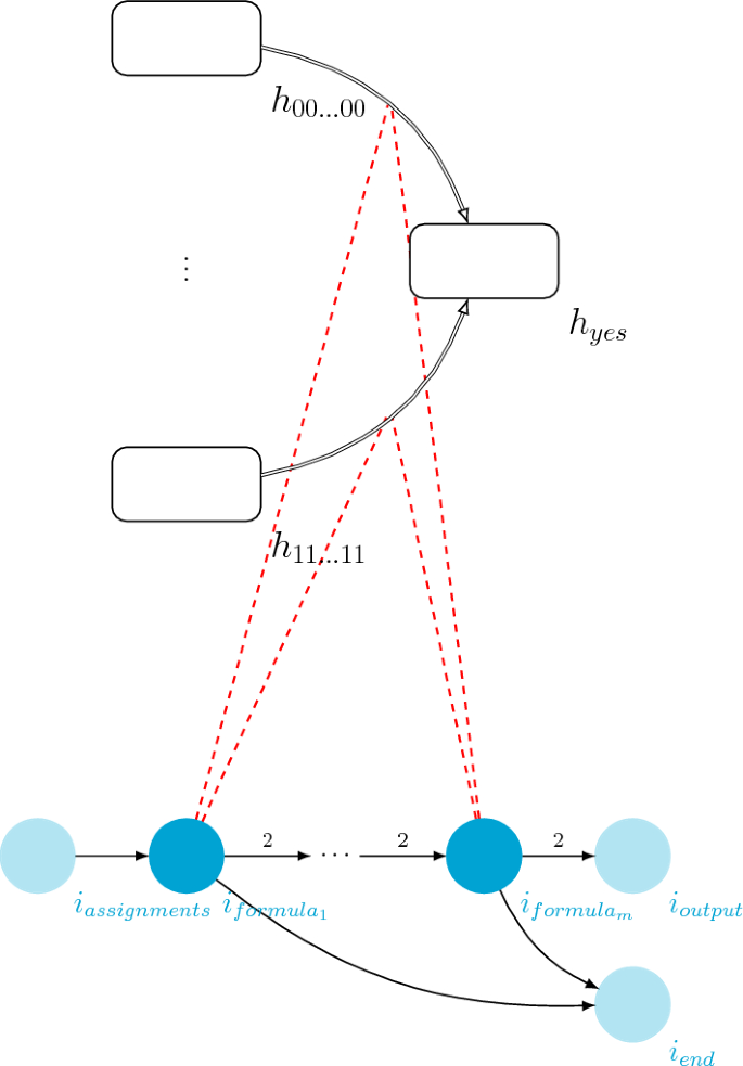 A solution to SAT with virus machines with pre-computed resources ...