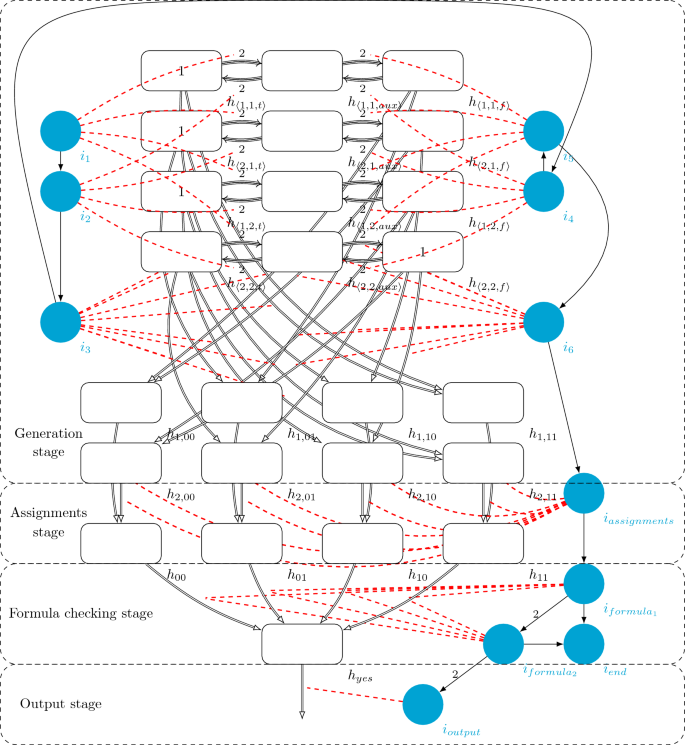 A solution to SAT with virus machines with pre-computed resources ...