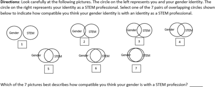 Cultivating STEM Identity and Dispositions: Using Virtual STEM Role ...