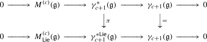 The Nilpotent Multiplier of Leibniz Algebras | Bulletin of the Iranian ...