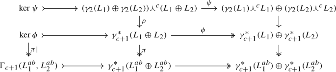 The Nilpotent Multiplier of Leibniz Algebras | Bulletin of the Iranian ...
