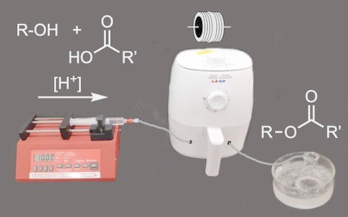 Bringing flow chemistry to the teaching laboratory: an air fryer as ...