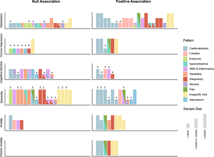 Multimorbidity patterns and mental health in late life: a systematic ...