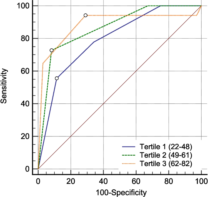 Performance of ACR-TIRADS in assessing thyroid nodules does not vary ...