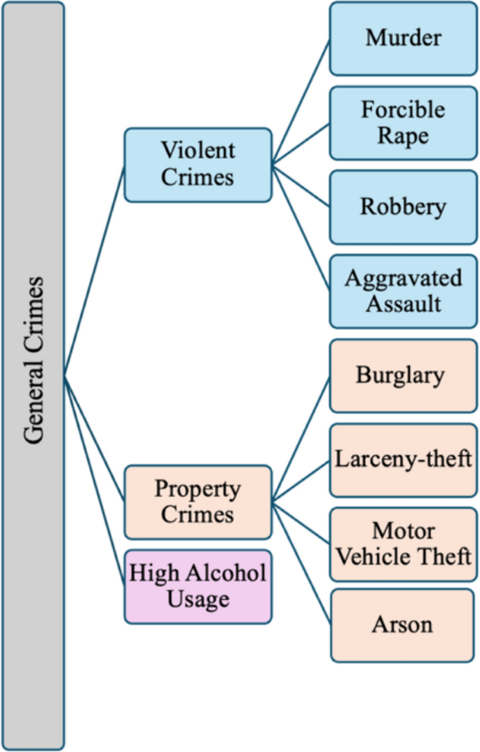 A survey of Emotional Artificial Intelligence and crimes: detection ...