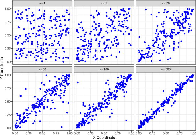 Cure rate regression models for dependent censoring under a copula-based approach | Japanese ...