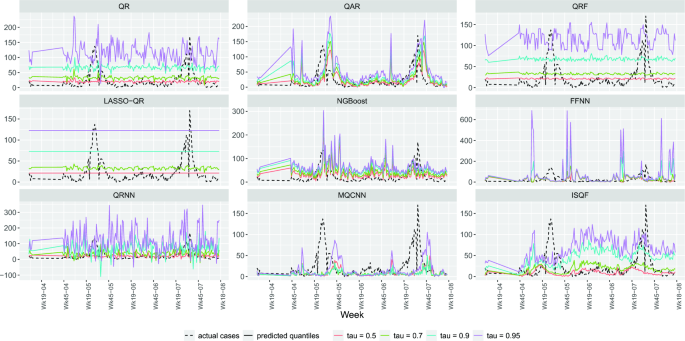 A survey of statistical and machine learning methods of quantile ...