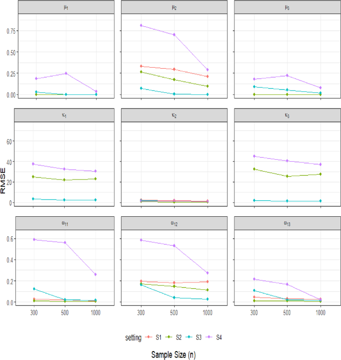 A circular hidden Markov model for directional time series data | Japanese Journal of Statistics ...