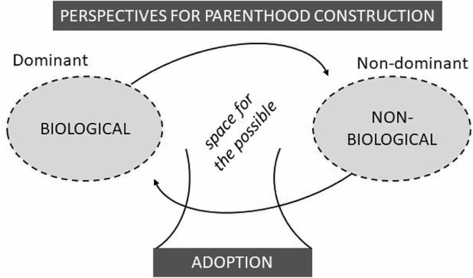 The Possibility Studies in a Case Analysis: The Emergence of Parental ...