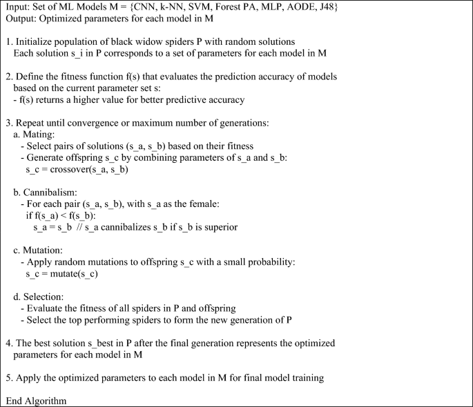 Multidimensional binary layered model for census prediction using machine learning techniques ...