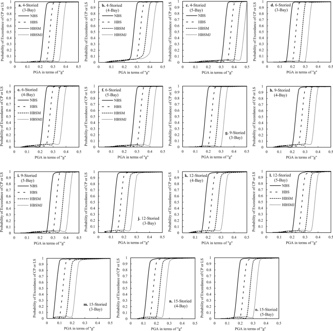 Seismic vulnerability assessment of reinforced concrete haunch beam by ...