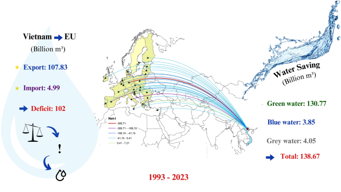 Vietnam–European Union virtual water trade through agricultural ...