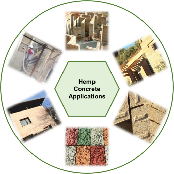 Hemp fiber and its bio-composites: a short review part II—applications ...