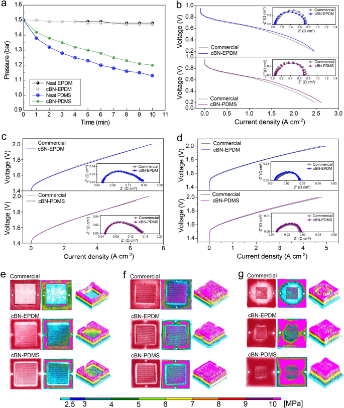 Enhanced performance and durability of sealing gasket for polymer ...