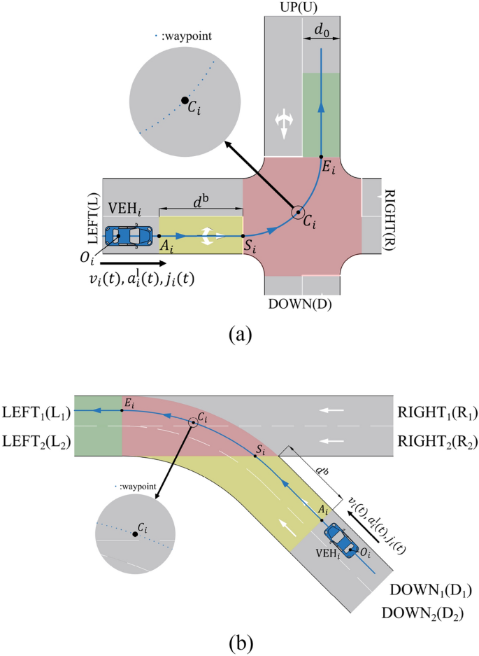 Behavior-Constrained Multi-Agent Proximal Policy Optimization for Cooperative Vehicle Control at ...