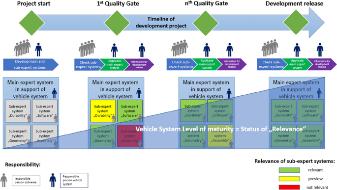 Dynamic Expert System Approach for Requirements Engineering in the ...