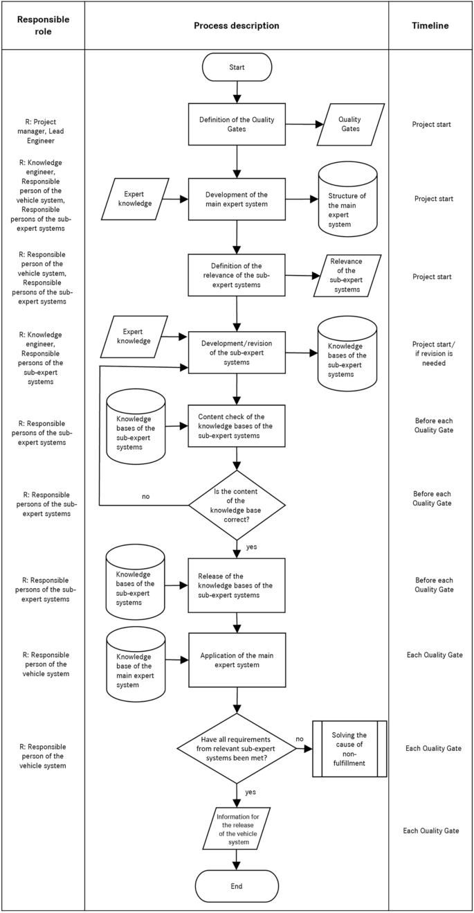 Dynamic Expert System Approach for Requirements Engineering in the ...