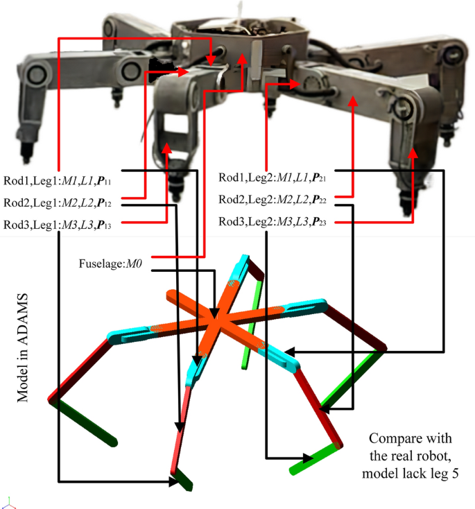 Contact Force Optimization to Enhance Fault-tolerant Motion Stability ...