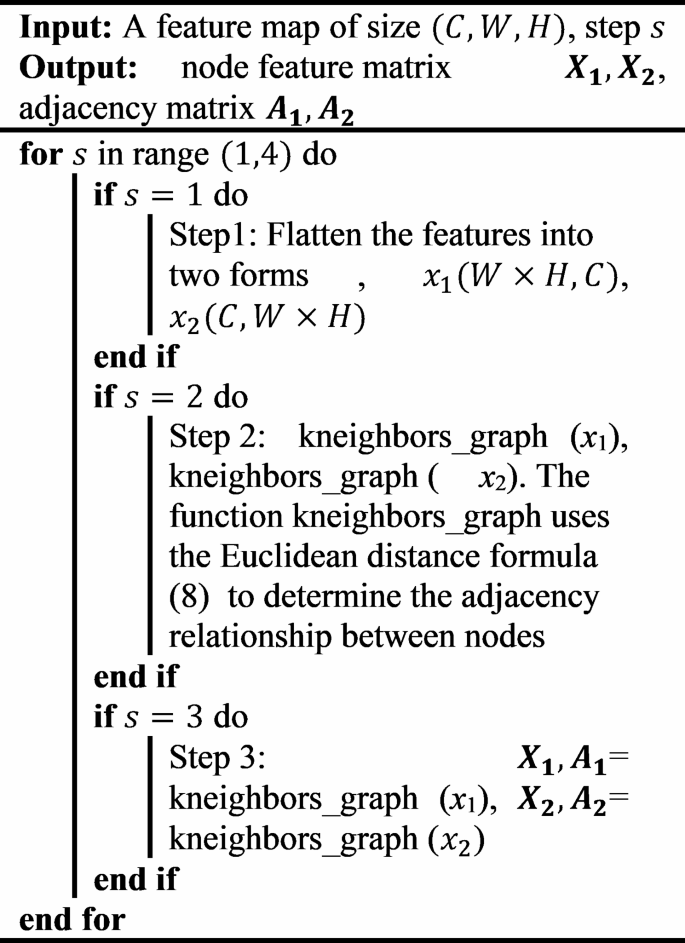 Multi-graph Networks with Graph Pooling for COVID-19 Diagnosis ...