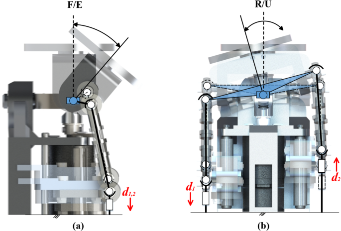 Design and Experiment of a Compact 3-DOF Humanoid Wrist with High ...