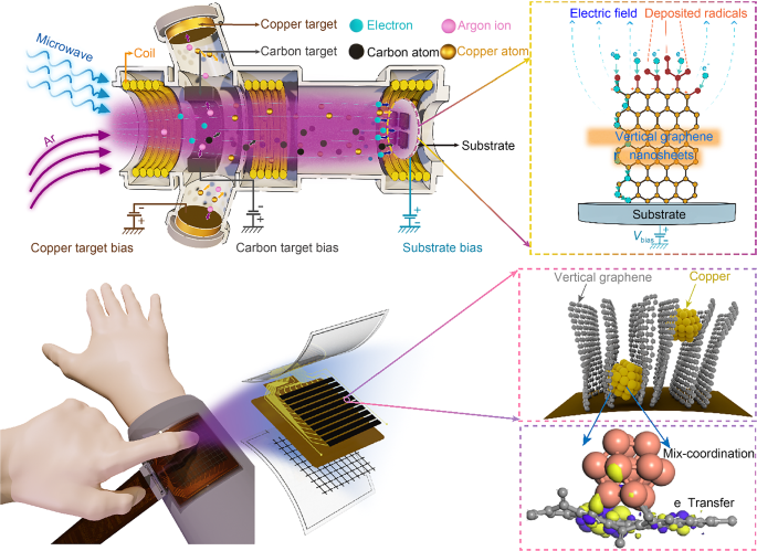A mixed-coordination electron trapping-enabled high-precision touch ...