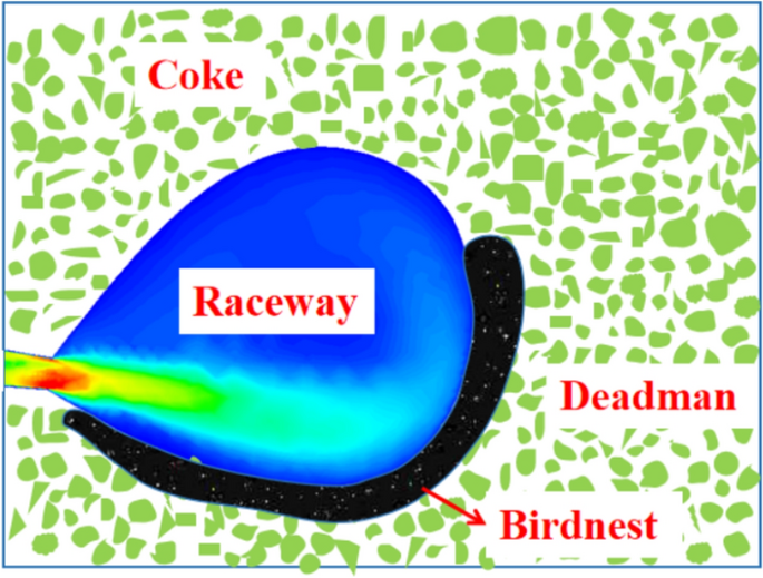 Review on characteristics and optimization control of blast furnace ...