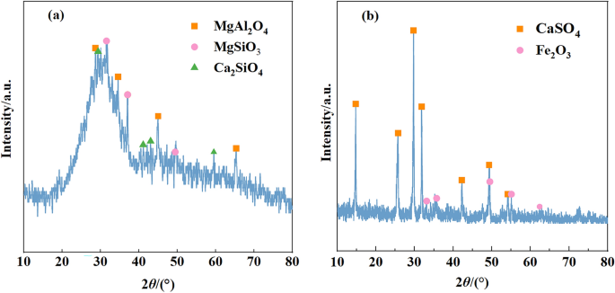 A novel approach for resource utilization of stainless steel pickling ...