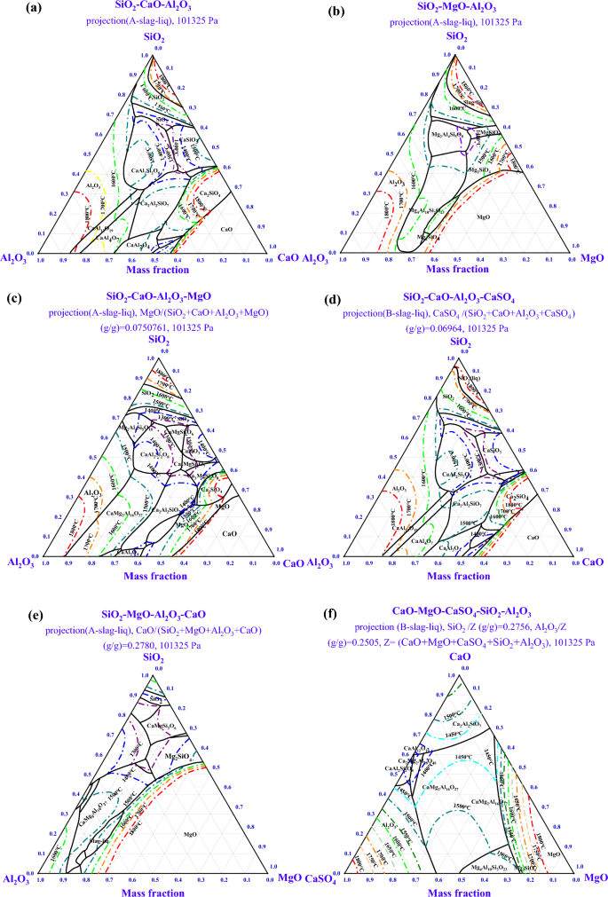 A novel approach for resource utilization of stainless steel pickling ...