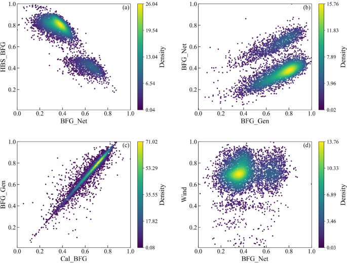 A multi-task learning method for blast furnace gas forecasting based on ...