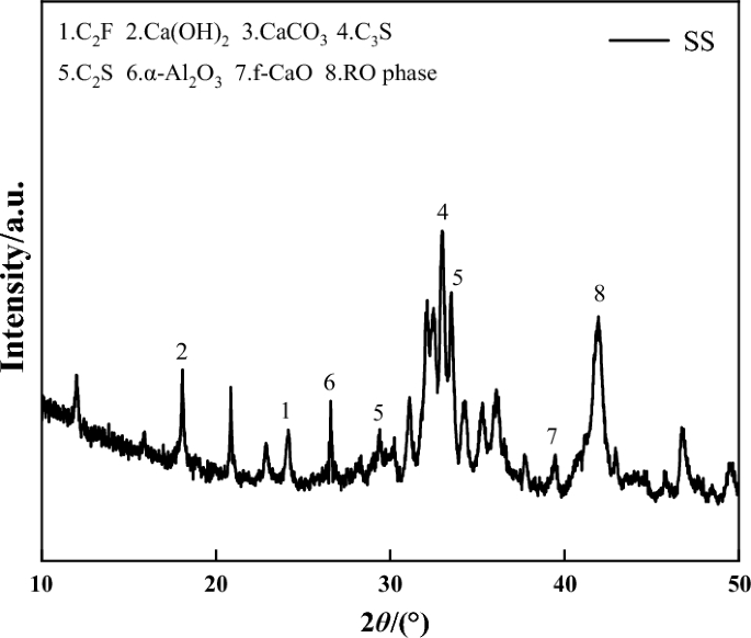 KH560-modified steel slag as a filler for alkyd coatings: enhanced ...