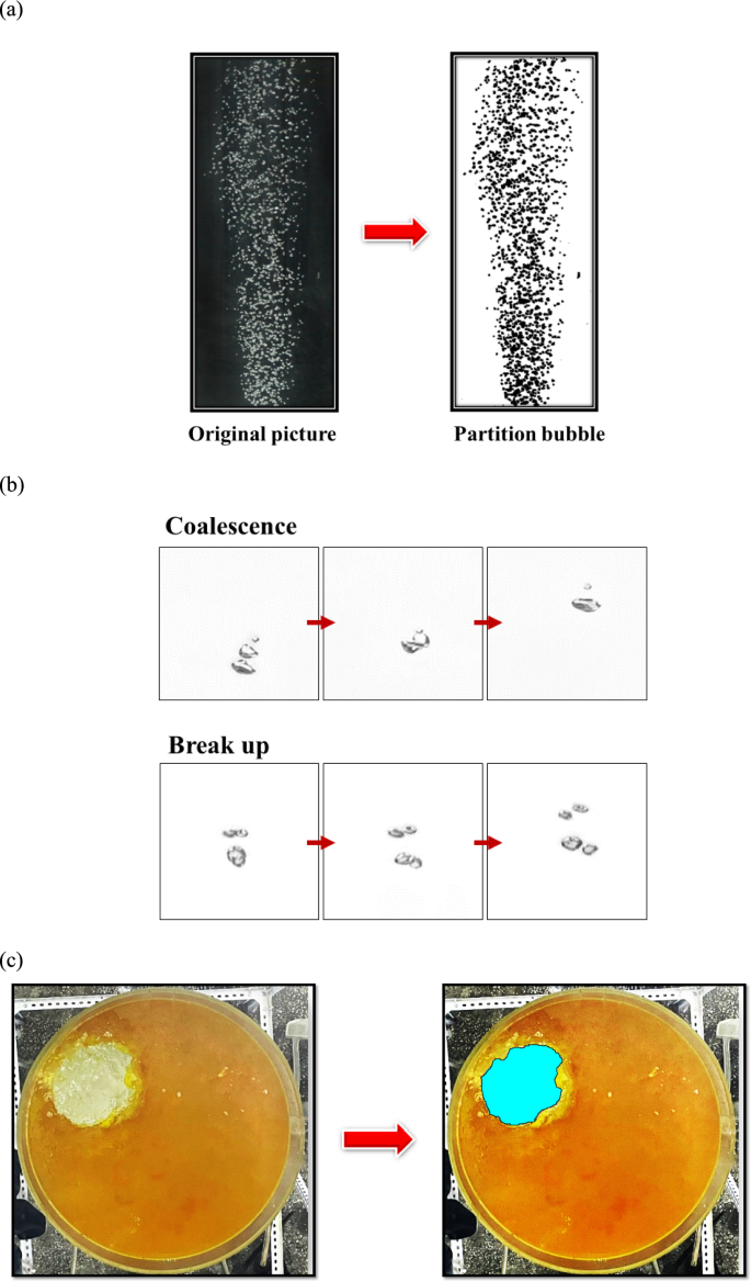Effect of porous and slot plug clogging on bubble size distribution ...