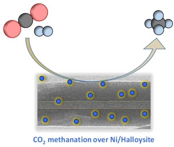 A promising CO2 methanation catalyst system based on modified ...