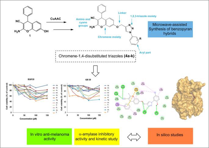 Novel 1,2,3-Triazole Linked Chromene Hybrids: Microwave-Assisted Synthesis, Cytotoxic Activity ...