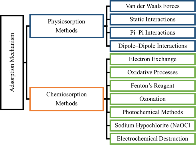 Innovations in Biomass-Derived Materials for Efficient CO₂ ...
