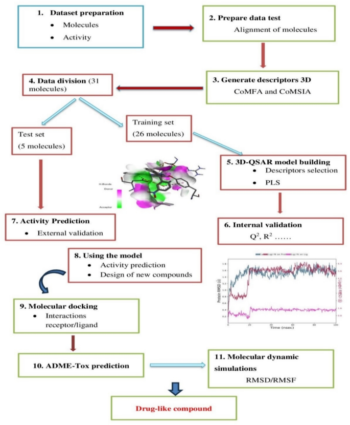 Indole-Pyridine Carbonitriles as Potential Anti-diabetic Agents: A Computational Study Using 3D ...