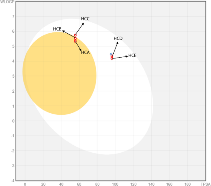 Halogenated Curcumin Derivatives: SwissADME/ADMT, DFT and Biological ...