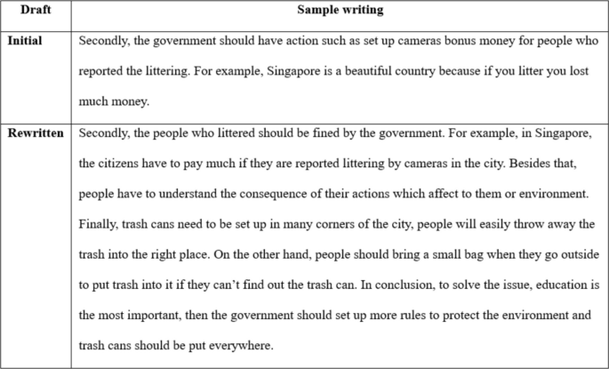 Enhancing EFL Learners’ Expository Writing: Evaluating the Impact of ...