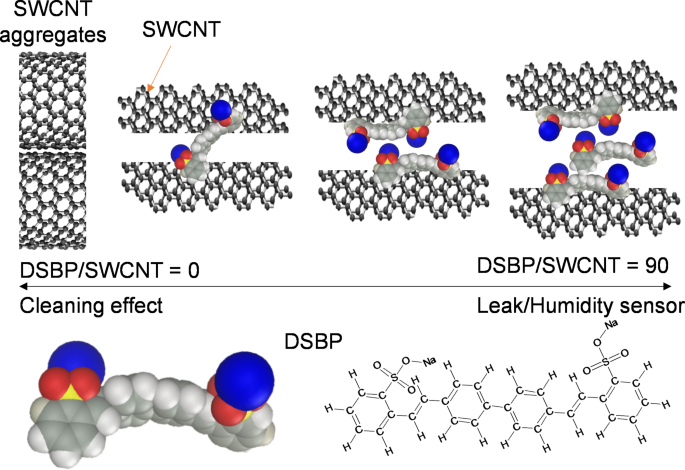 Study on Vacuum Pressure Leak Sensor Using Water Adsorption ...