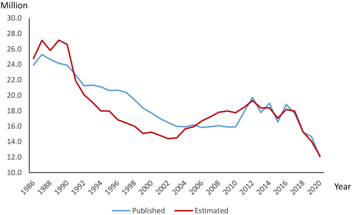 Thirty-year mystery of birth and fertility in China | China Population ...